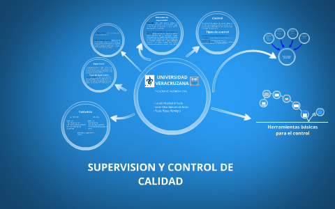 SUPERVISION Y CONTROL DE CALIDAD by Samuel leon on Prezi