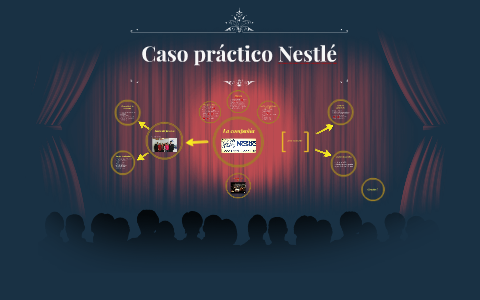 Caso practico Nestle by Mery Calle on Prezi