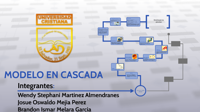 MODELO EN CASCADA by brandon melara on Prezi