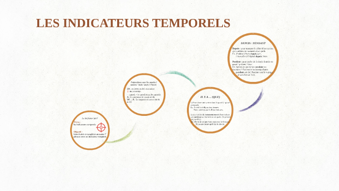 LES INDICATEURS TEMPORELS by Laura Palumickaitė on Prezi