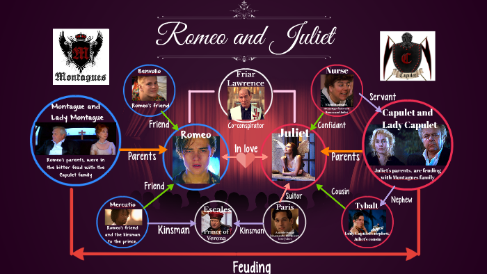 Romeo and Juliet Character map by Olivia Yu on Prezi