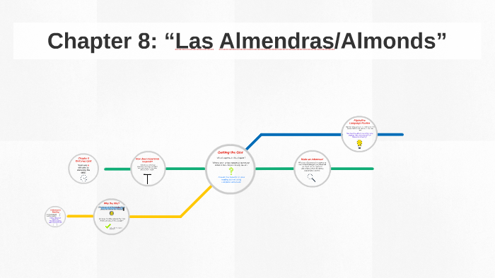 Chapter 8: “Las Almendras/Almonds” by Petitfils Thais on Prezi