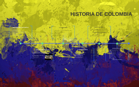 HISTORIA DE COLOMBIA by Luis Quintero on Prezi