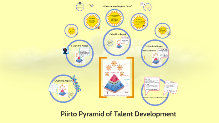 Piirtos Pyramid by on Prezi