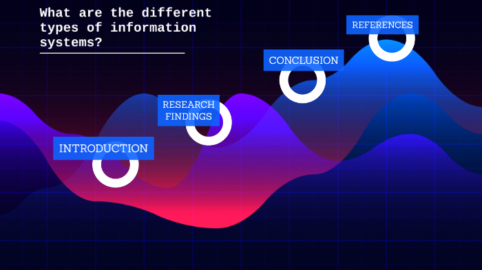Types of Information Systems by Mariam Abouelmaaty on Prezi
