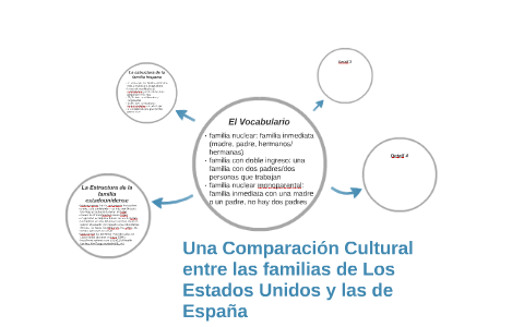 Una Comparación Cultural entre las familias de Los Estados U by Taylor ...