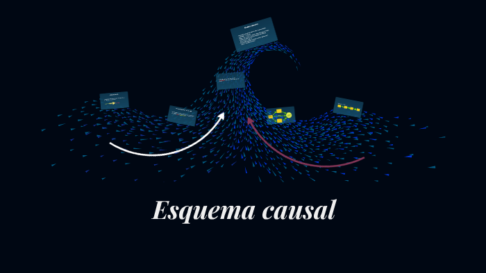 Esquema causal by Abraham Maceda on Prezi