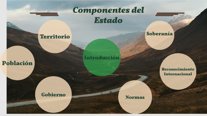 Componentes del Estado by Daniel Castillo Arias on Prezi