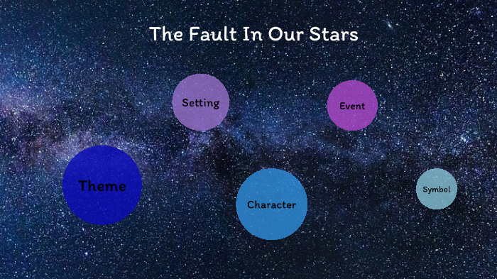 The Fault in Our Stars - Themes by Sejal Reddy on Prezi