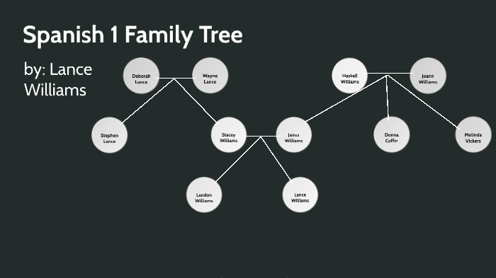 spanish 1 family tree project by Lance Williams on Prezi