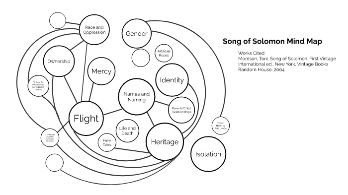 Song of Solomon Mind Map by Mimi Klahr on Prezi