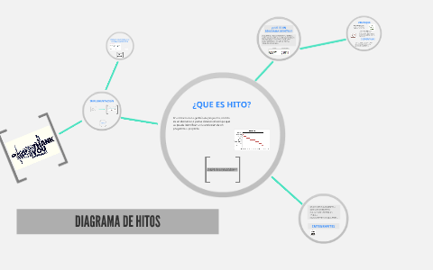 DIAGRAMA DE HITOS by Julissa Montilla on Prezi