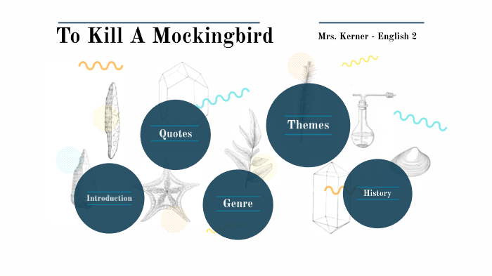 To Kill A Mockingbird Background Info by Abbey Kerner on Prezi