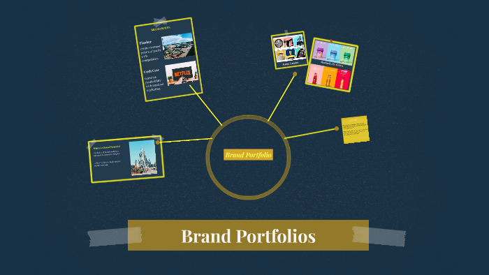 Brand Portfolio by Claire Routh on Prezi