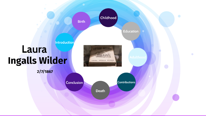 BIA Backdrop by Ellie Cole on Prezi
