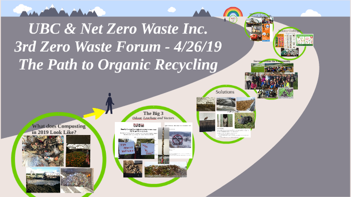 UBC Zero Waste - Path to Organic Recycling by Mateo Ocejo on Prezi