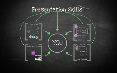 Presentation Skills by on Prezi
