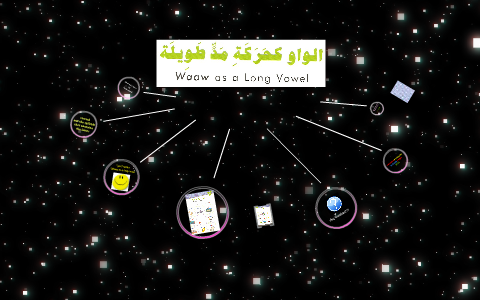 Arabic Lesson 4 by Rana A on Prezi