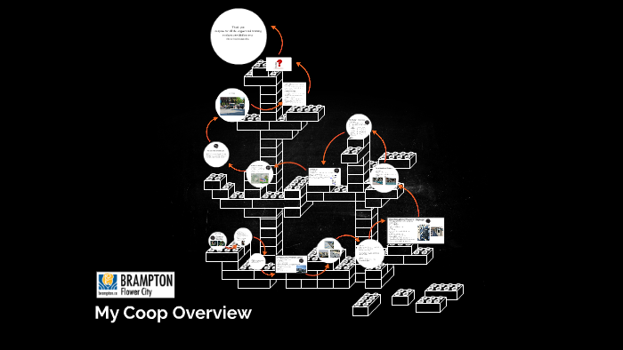 Coop Overview by Nirali Modi on Prezi
