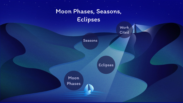Moon Phases, Seasons, Eclipses by Tyler Cullinane on Prezi