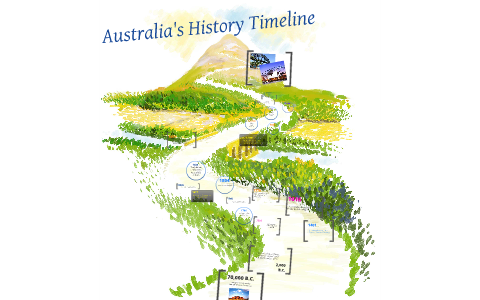 Australia's History Timeline by Claire Romano on Prezi
