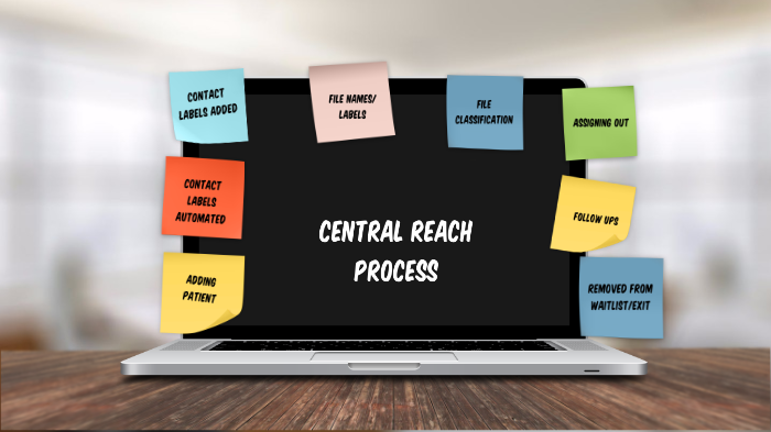 Central Reach Process by Megan Little on Prezi