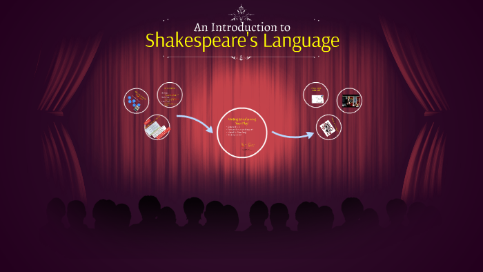 An Introduction to Shakespeare's Language by craig ennew on Prezi