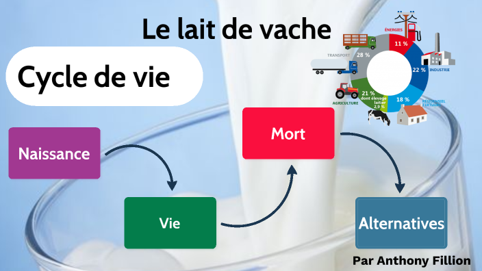 Le cycle de vie du lait by Anthony Fillion on Prezi