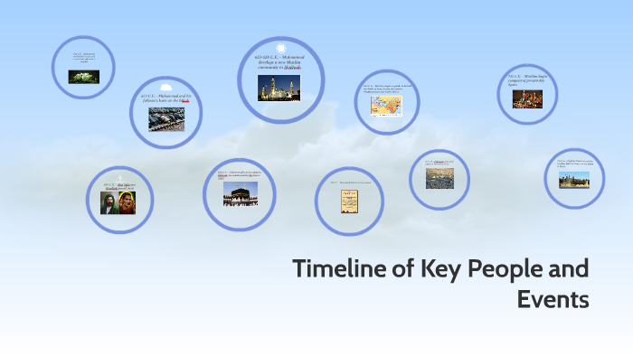 610 C.E. - Muhammad meditated in a cave and received the cal by Joseph ...