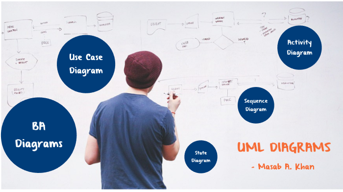UML: BA Diagrams by Masab Khan on Prezi