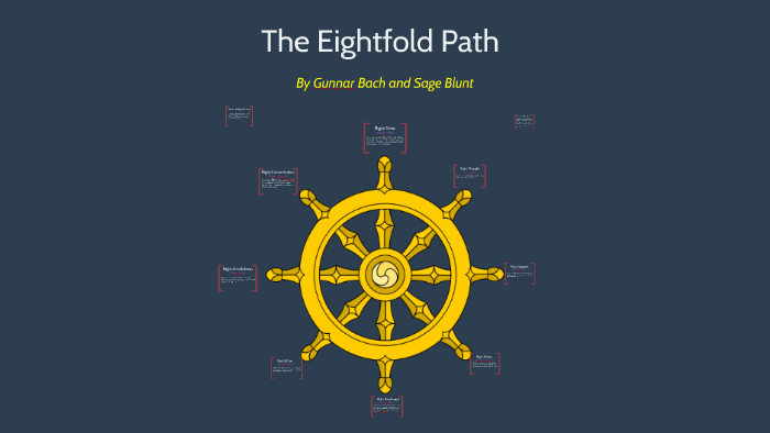 The Eightfold Path by Sage Blunt