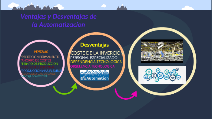 AUTOMATIZACION VENTAJAS Y DESVENTAJAS :) by abc 123 on Prezi