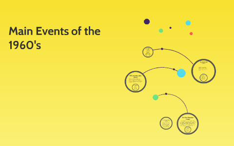 Top Ten Events of the 1960's by Josh Lewellen on Prezi