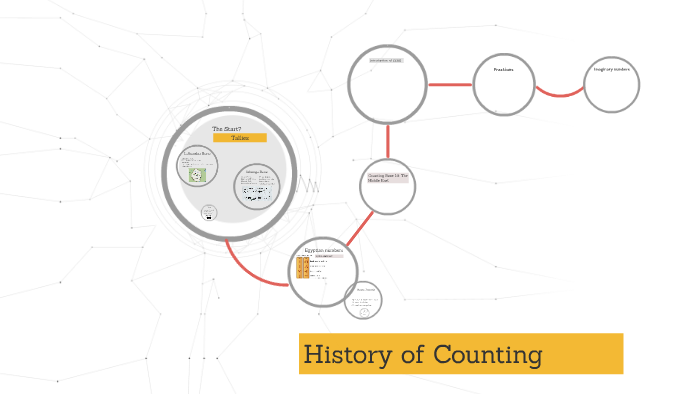 History of Counting by Emily P on Prezi