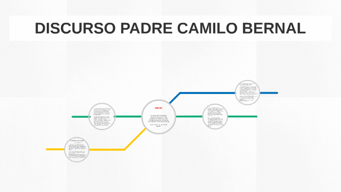 DISCURSO PADRE CAMILO BERNAL by Clara Moya on Prezi