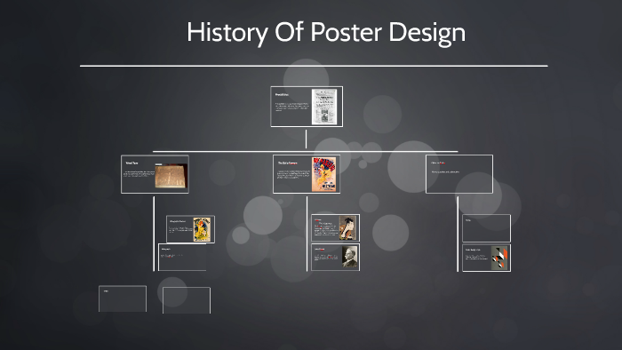 History Of Poster Design by Mike Hawk on Prezi