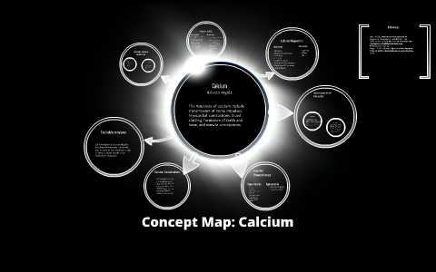 Concept Map: Calcium by Ailen Fernandez on Prezi