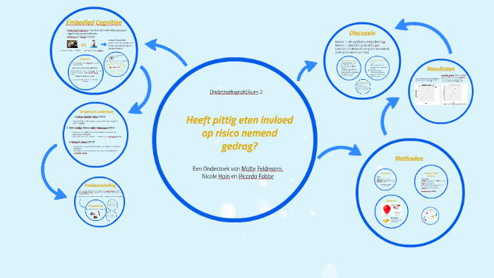 Heeft pittig eten invloed op risiko nemend gedrag? by Ma Fe on Prezi