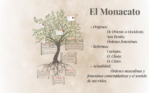 El Monacato by antonio cañadilla on Prezi
