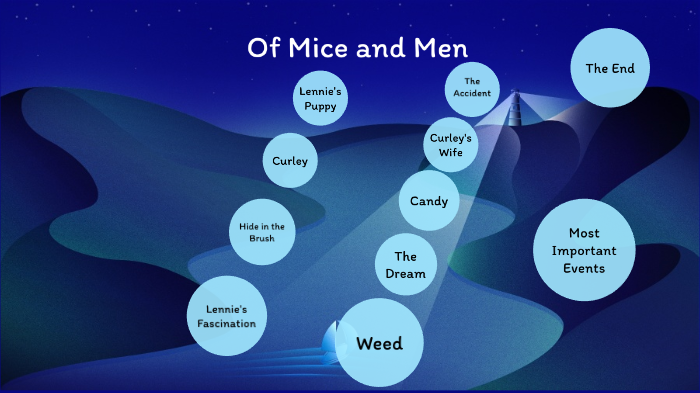 Of Mice and Men Timeline by Jackson Knight on Prezi
