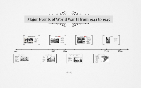 Major Events of World War II from 1942 to 1945 by Jessica Phelps on Prezi