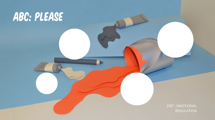 DBT: THE ABC PLEASE SKILLS by Janelle Norman on Prezi
