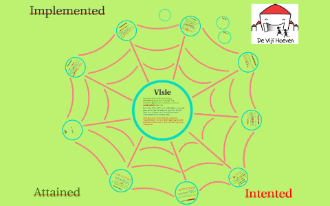 Spinnenweb van den Akker by Lizzy Boudewijns on Prezi