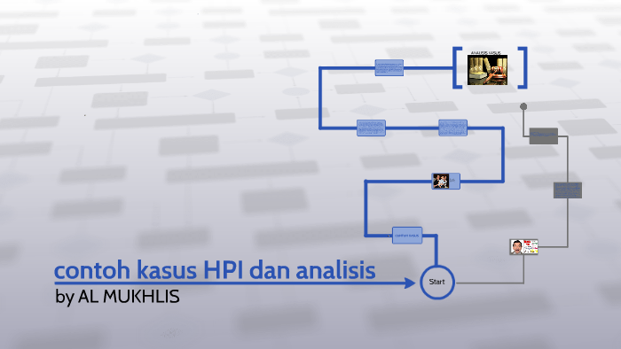 contoh kasus hpi dan analisis by al mukhlis on Prezi