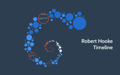 Robert Hooke Timeline by Teresa Basave on Prezi