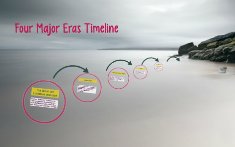 Four Major Eras Timeline by Mariama Andrews on Prezi