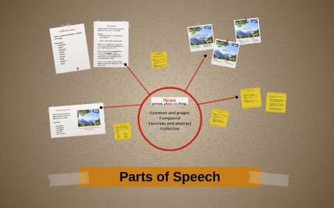Parts of Speech by McKinzi Straub on Prezi