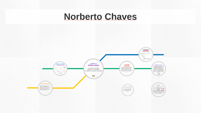 Norberto Chaves by on Prezi