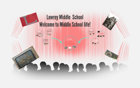 Lowery Middle School by kadanfar 20054857 on Prezi