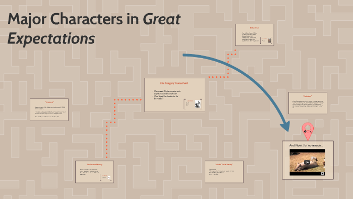 Major Characters in Great Expectations by Rachael Moss on Prezi